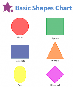 Top 5 activities to introduce Shapes to your Preschooler | Proeves ...